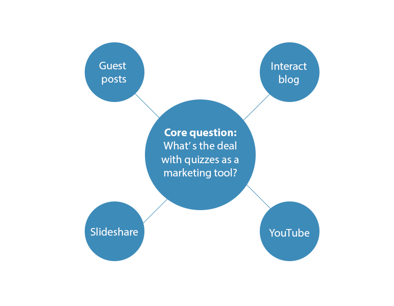 Interact « Collect more leads using quizzes